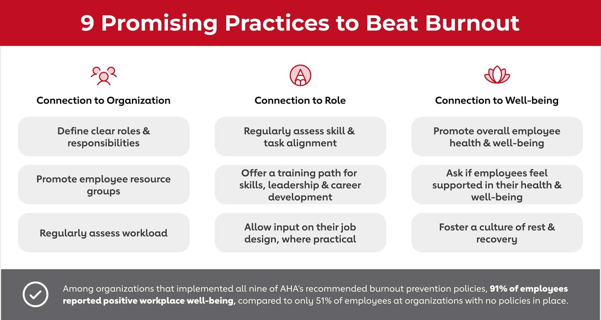 Burnout Prevention | Well-being Works Better